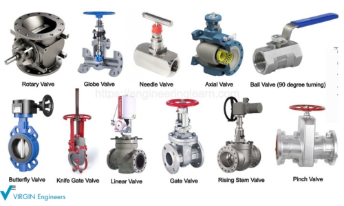 Understanding the Function of Valves in Piping Systems